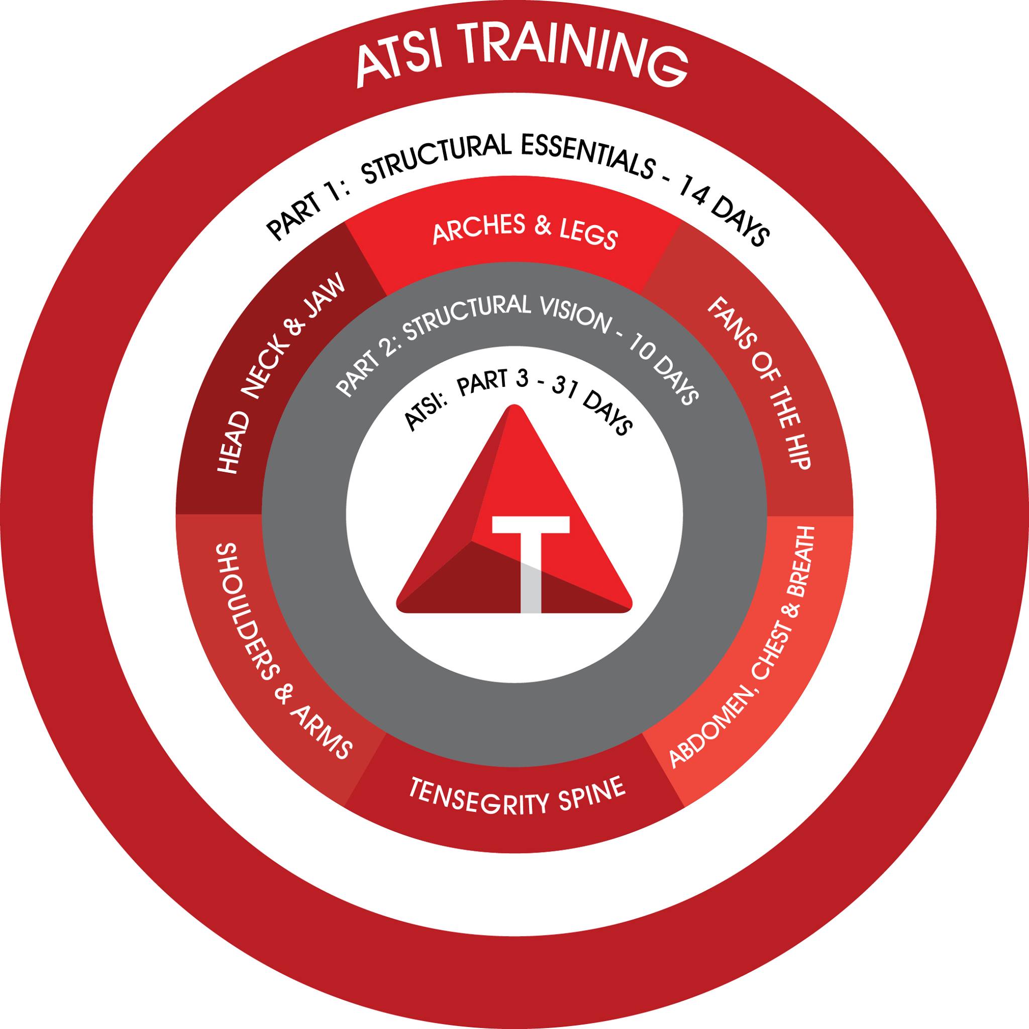 KMI - Anatomy Trains